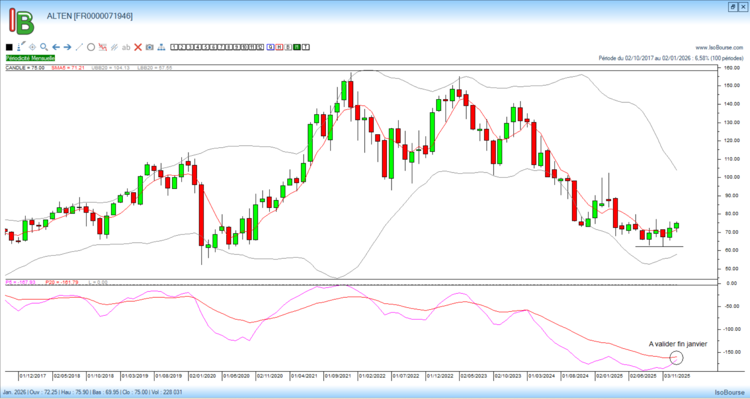 Alten : vers un retournement après une forte correction boursière ...
